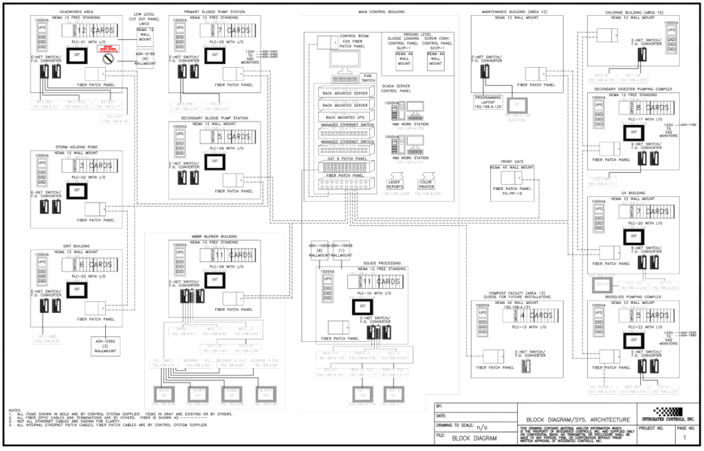 Integrated Controls, Inc