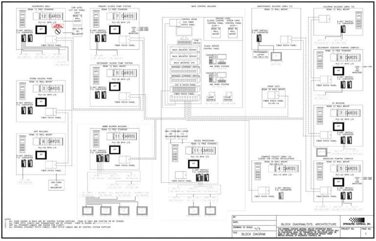 Integrated Controls, Inc